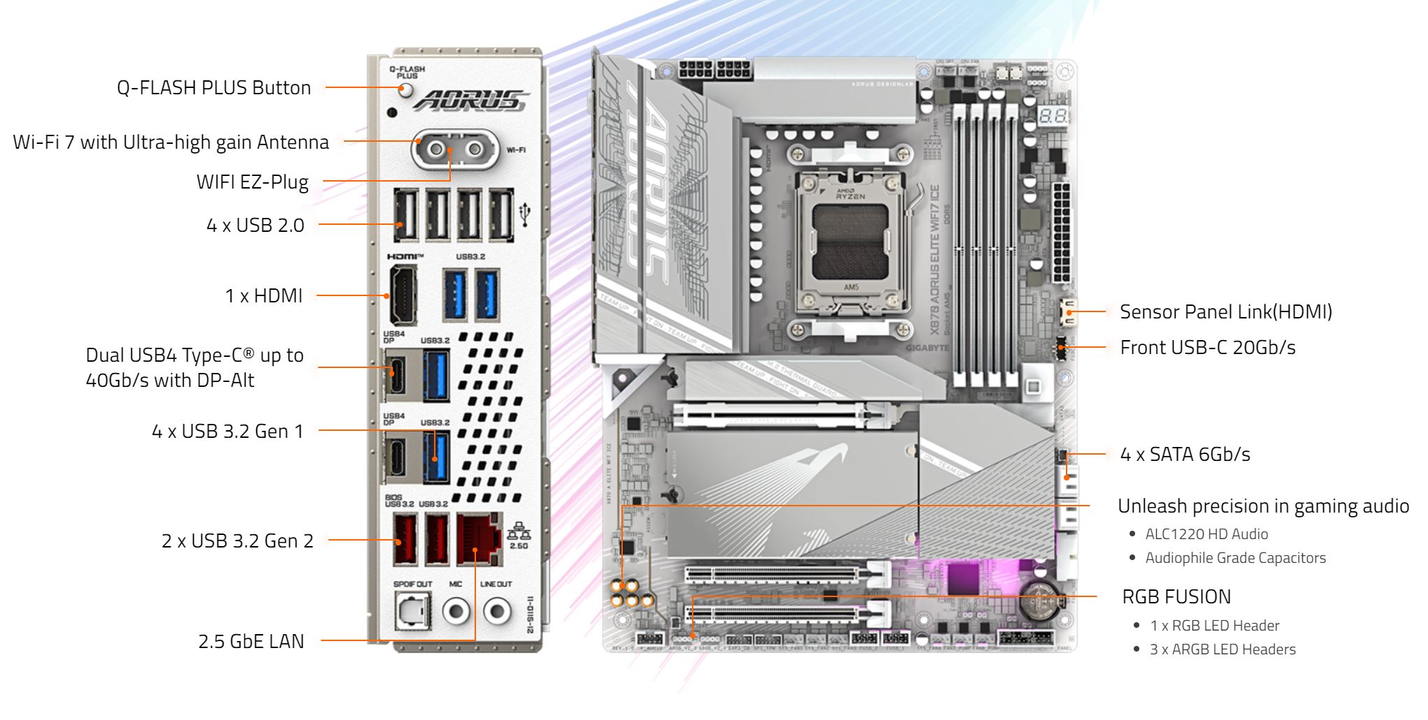 GIGABYTE X870 AORUS ELITE WIFI7 ICE AM5 LGA 1718, ATX, DDR5, 4x M.2, PCIe 5.0, USB4, Wi-Fi 7, 2 ...